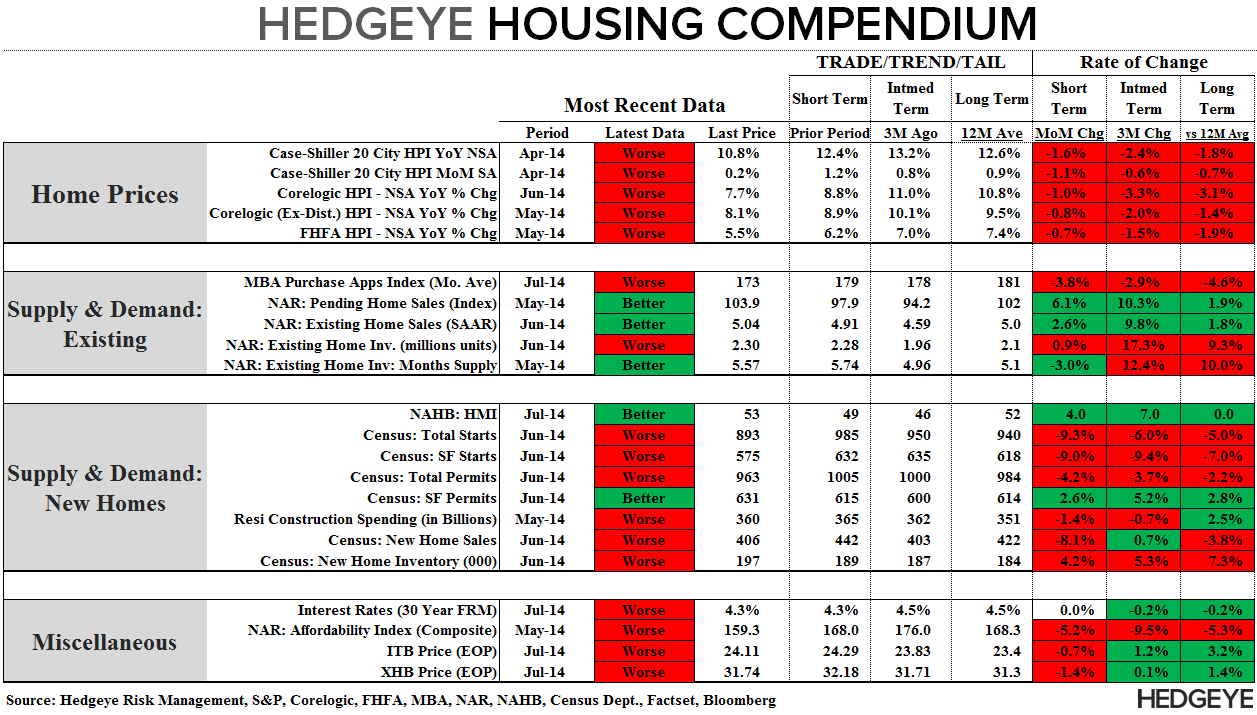 CHART OF THE DAY: U.S. Housing Compendium Courtesy of Your Favorite