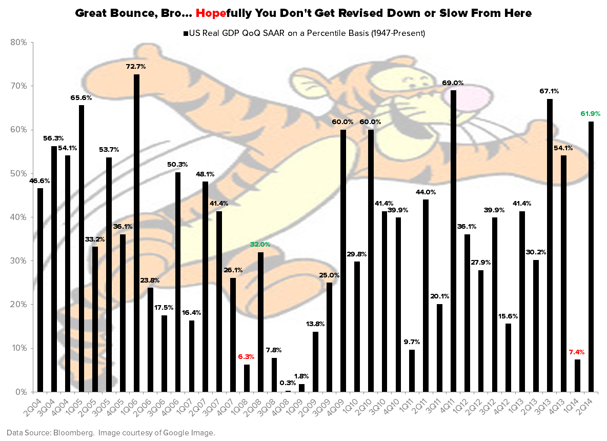 CHART OF THE DAY GDP Newsflash It s Q3 chart-of-the-day-gdp-newsflash-it-s-q3