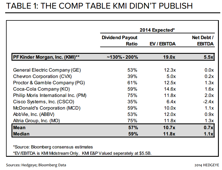 CHART OF THE DAY: The Comp Table $KMI Didn't Publish