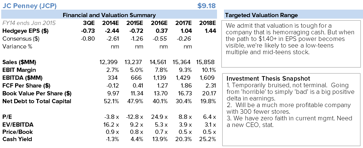 JCP – Dual Duration Call(s)
