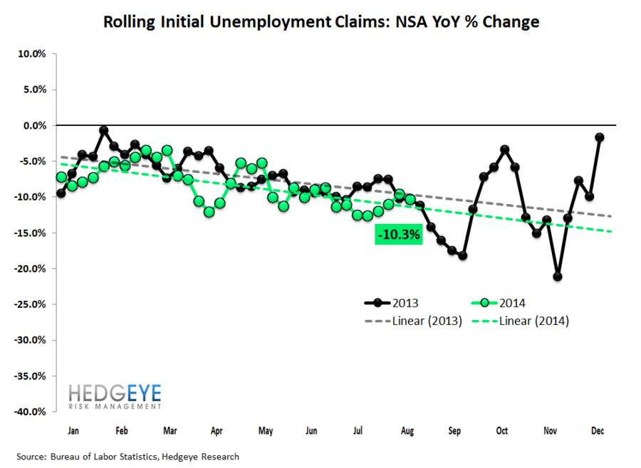 Initial Claims: Labor Market Chugging Along
