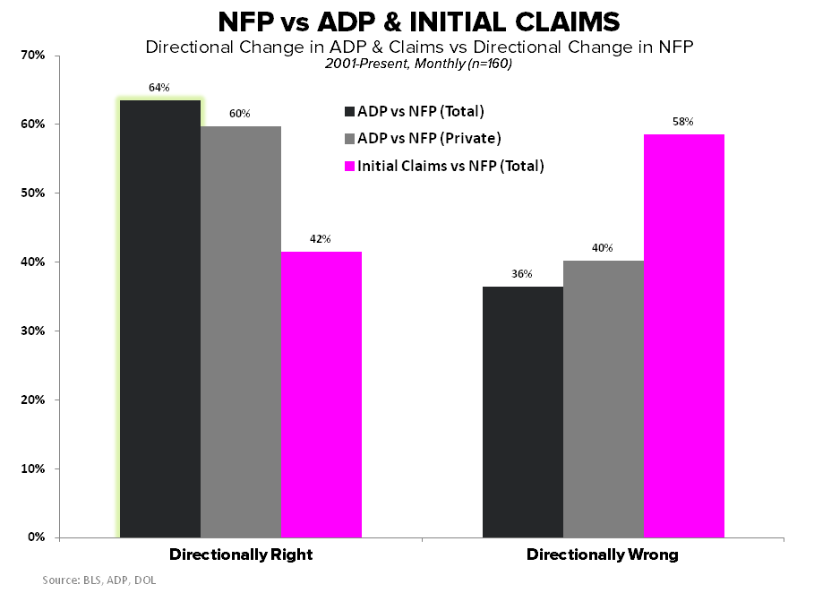 (HEDG)EYE-CANDY: ADP vs. NFP vs. CLAIMS