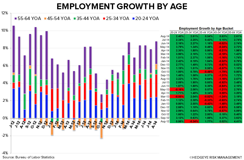 Employment Growth Encouraging for Restaurants