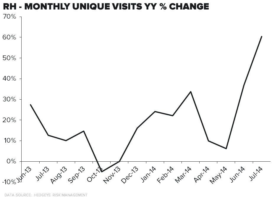 RH – Key Thoughts Ahead of The Print