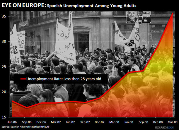 The Pain in Spain: Europe Isn't All The Same...