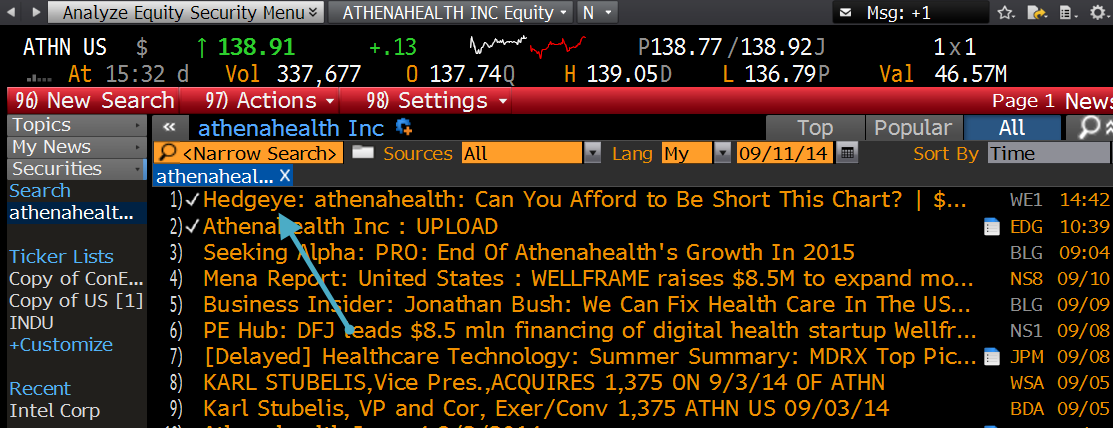 athenahealth: Can You Afford to Be Short This Chart? | $ATHN