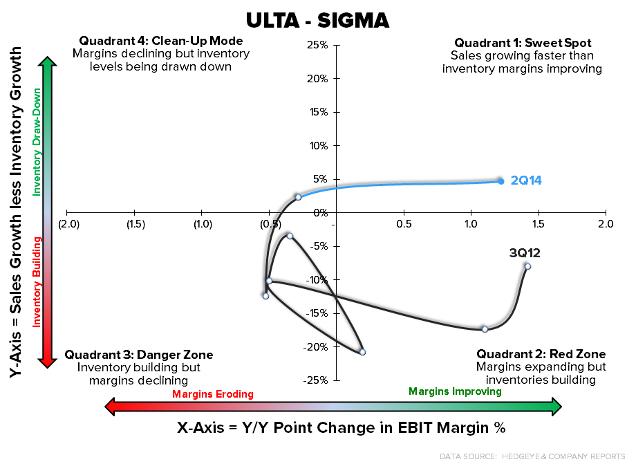 Retail Callouts (9/12): ULTA, LULU, RH, JCREW IPO, HD, TGT, WMT