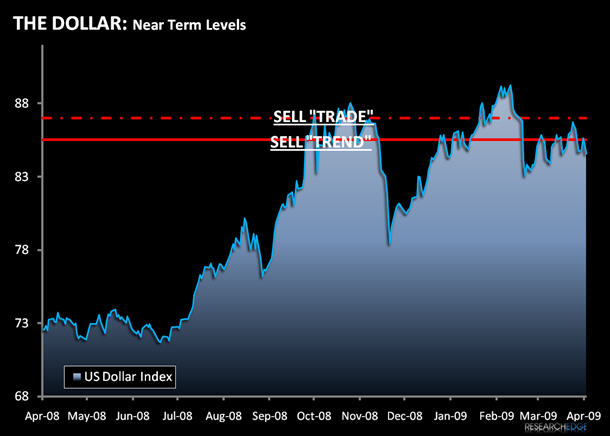 Chart Of The Day: Breaking The Buck, and Shorty's Bank...