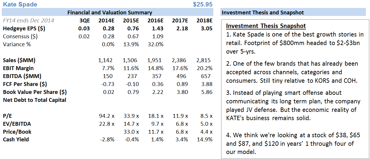 KATE – Adding To Best Ideas List as a Long
