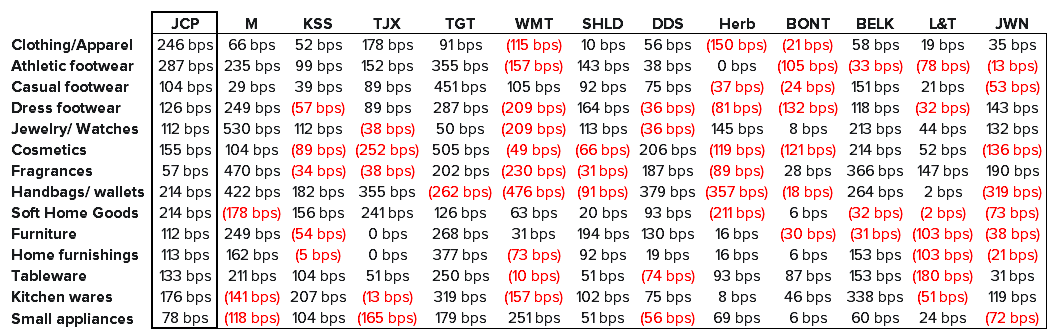 JCP – What JCP Needs To Say