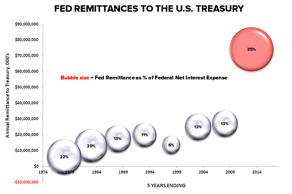 Exorbitant Privilege