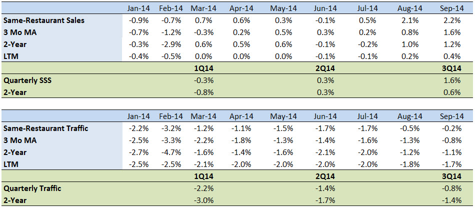 Estimates Are Heading Higher