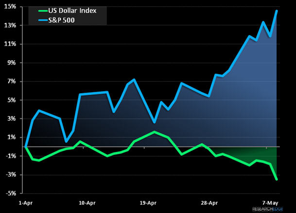Chart Of The Week: Breaking The Buck