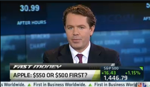 Where Is AAPL Headed?