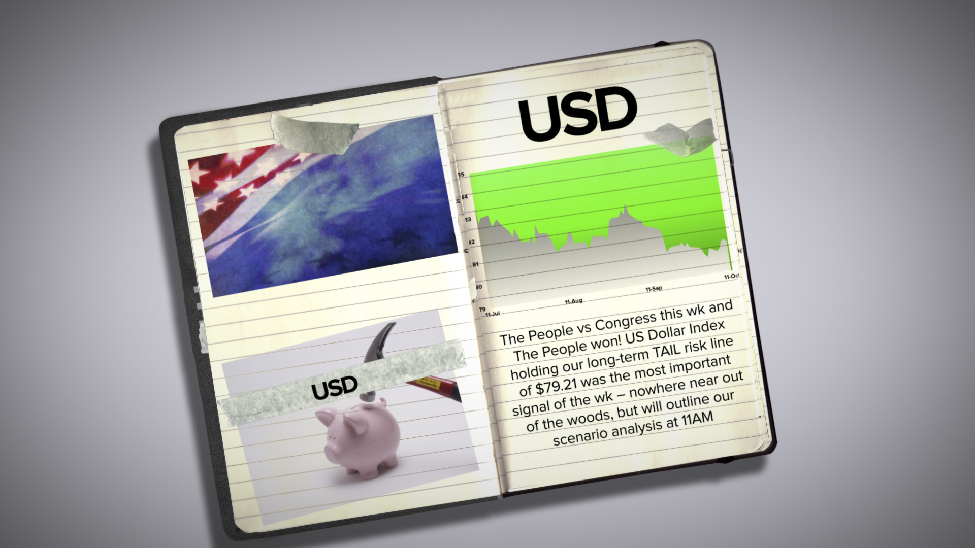 [video] Keith's Macro Notebook 10/11: China, USD, Gold