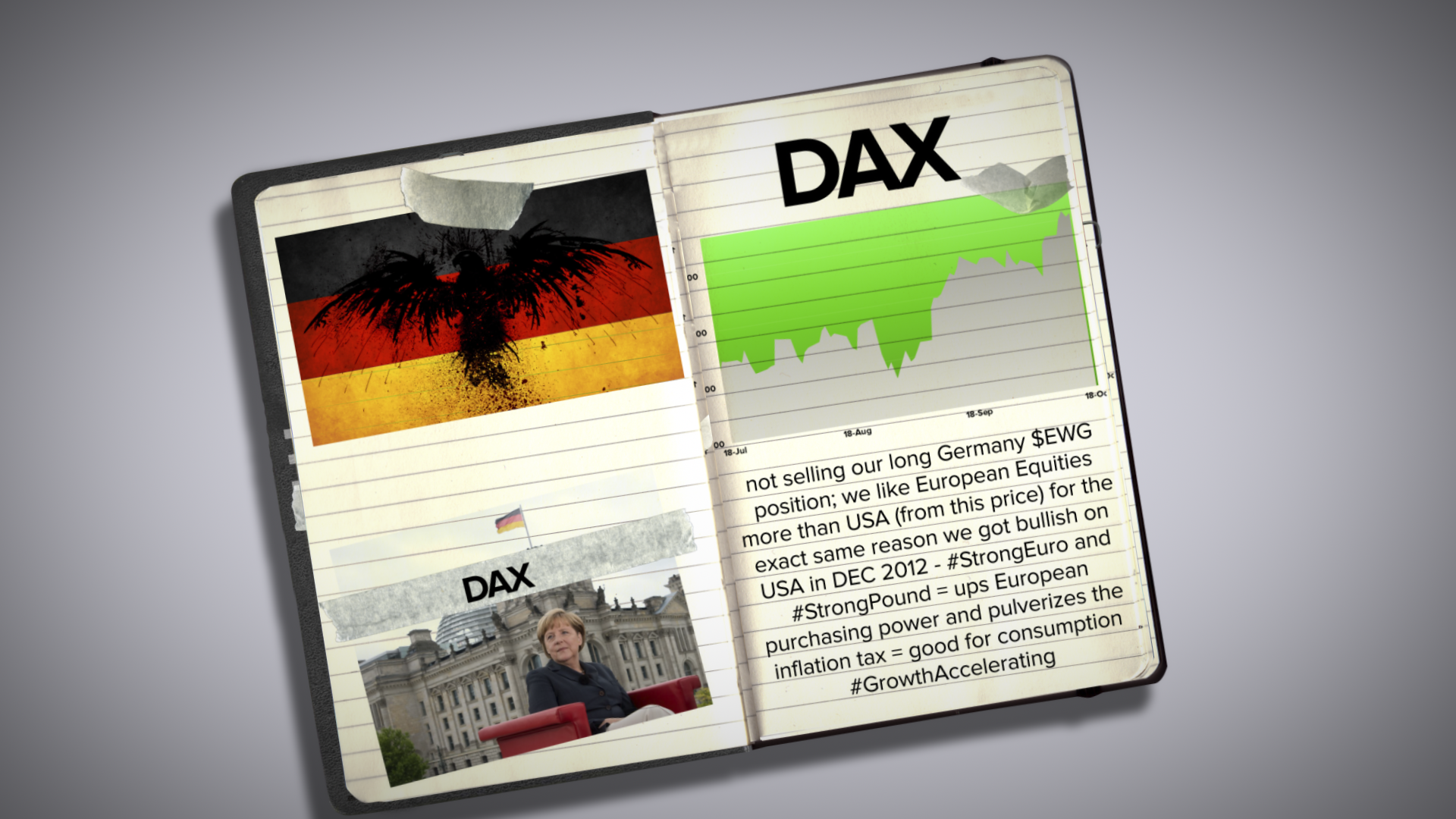 [video] Keith's Macro Notebook 10/18: SPY, DAX, USD