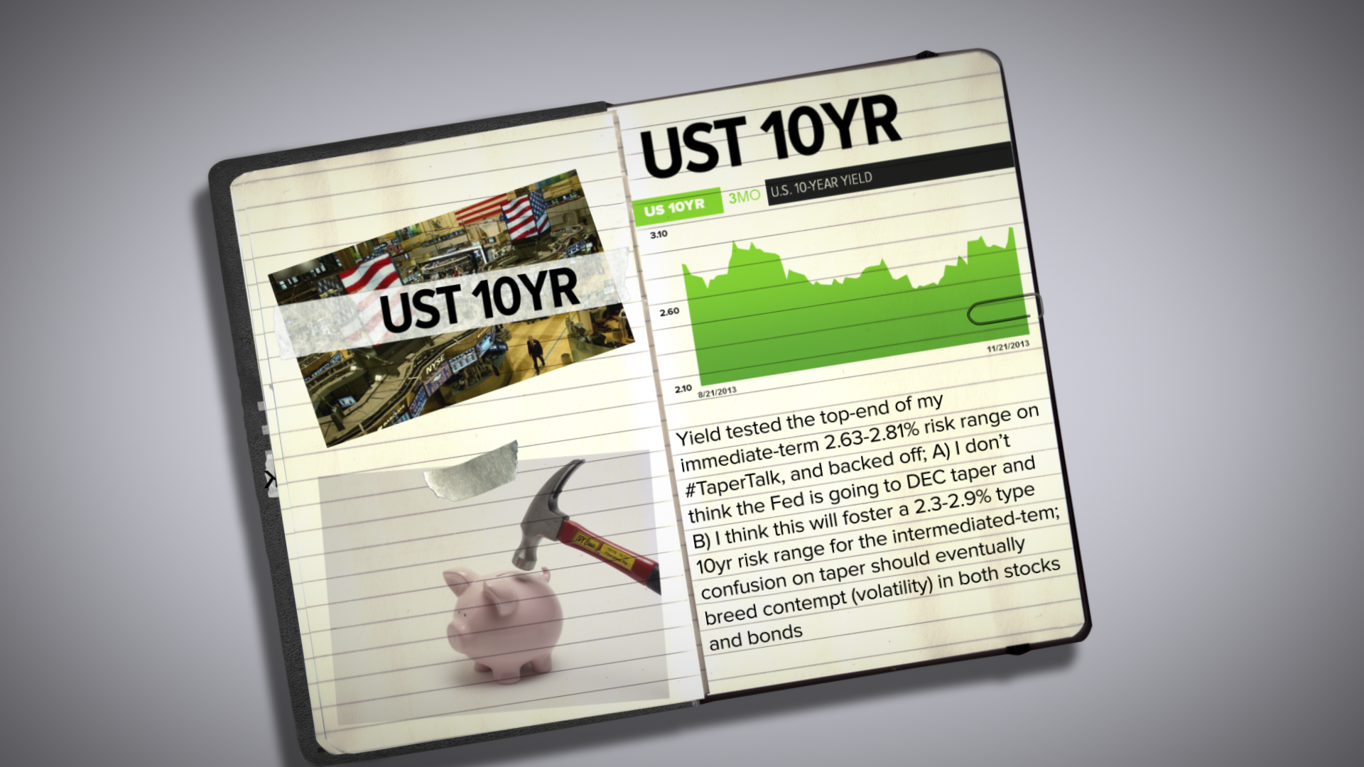 [video] Keith's Macro Notebook 11/21: Japan, UK, UST 10YR