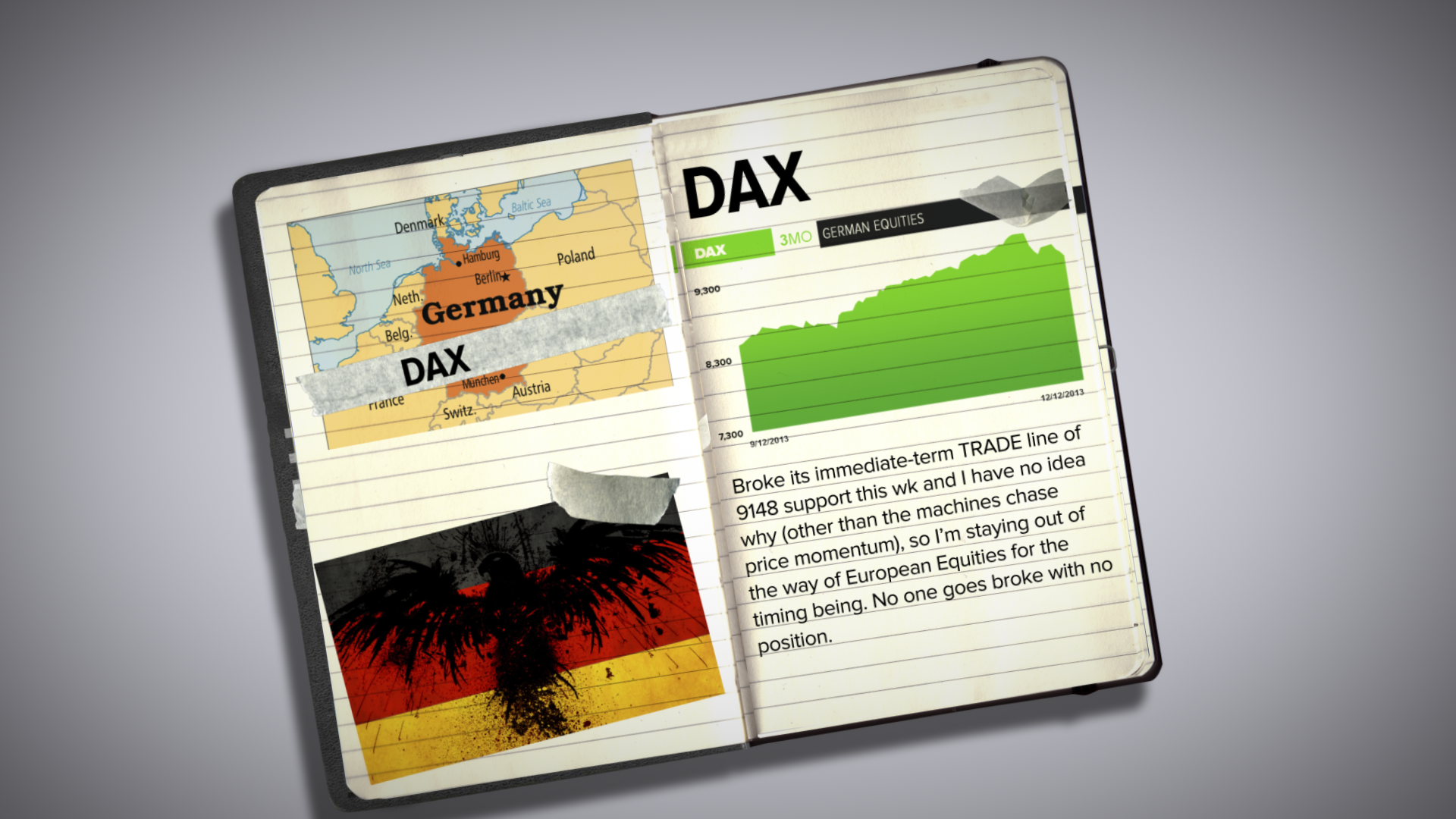 [video] Keith's Macro Notebook 12/12: VIX DAX GOLD