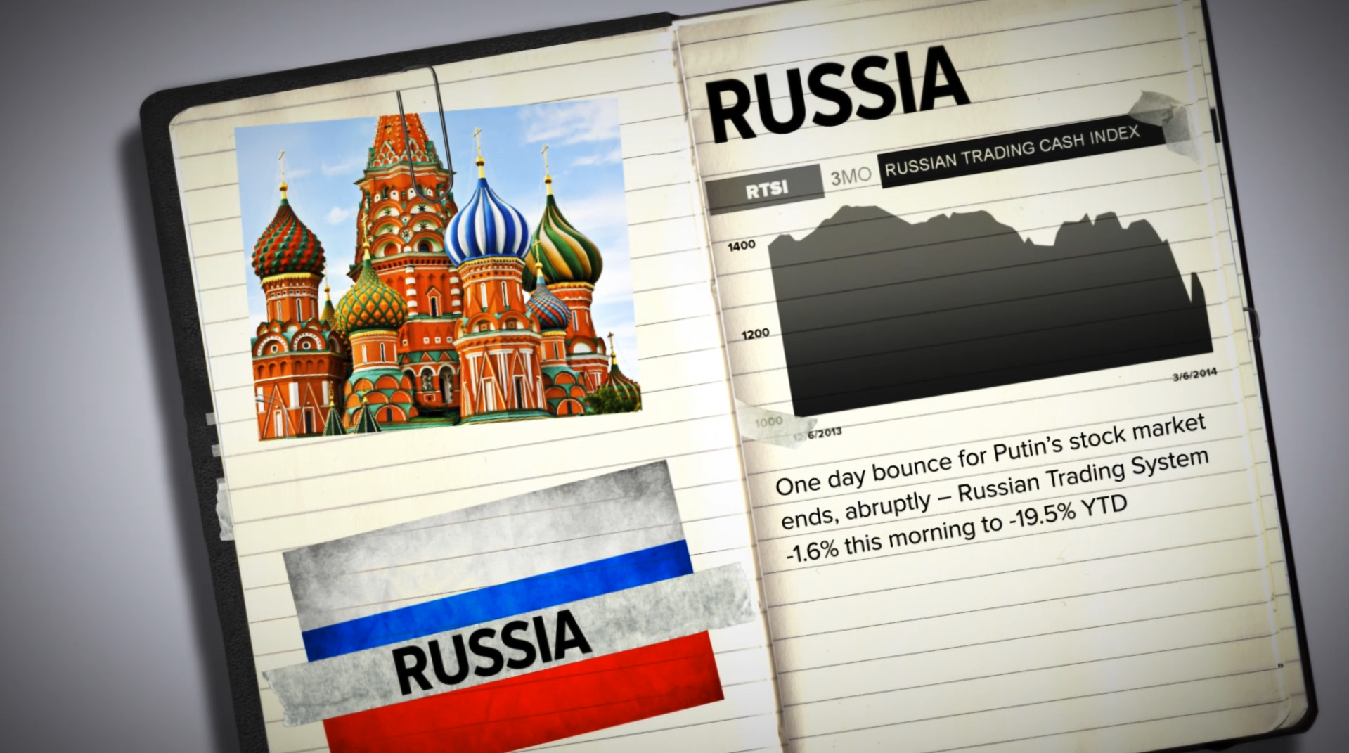 VIDEO | Macro Notebook 3/6: RUSSIA UST10YR XLF