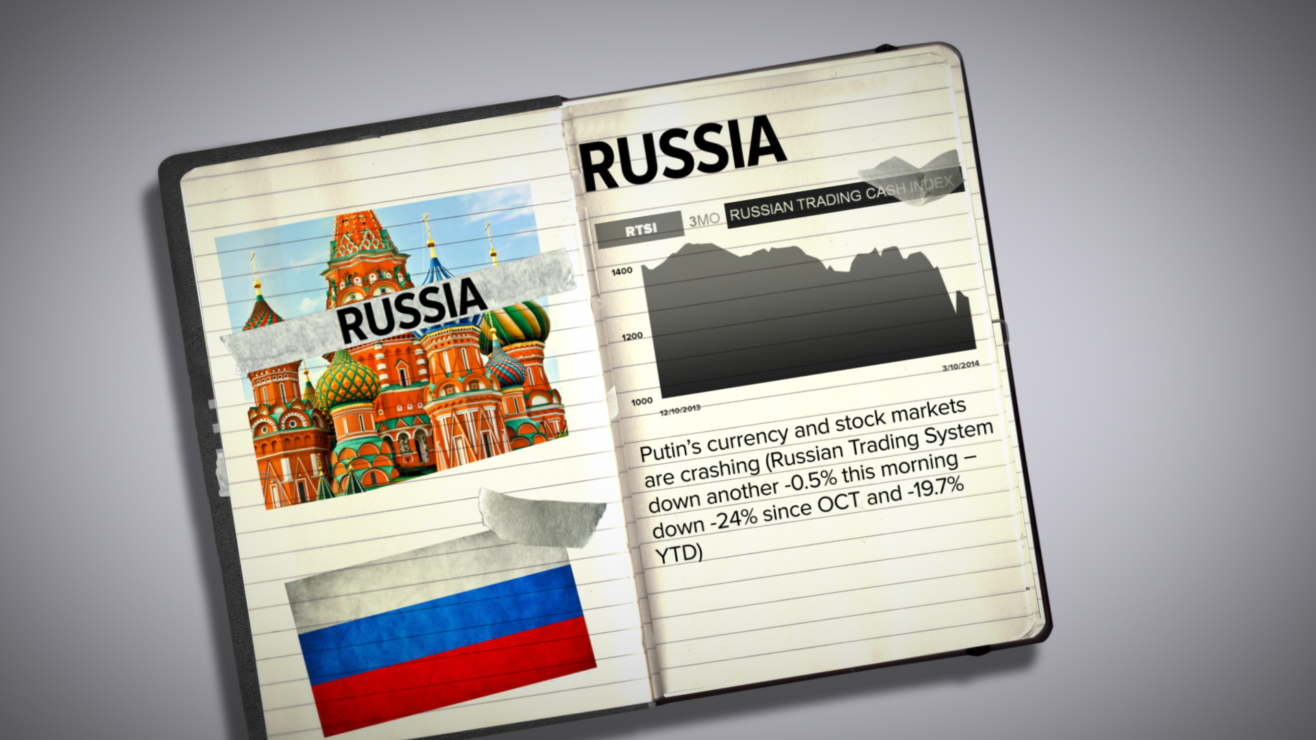 VIDEO | Keith's Macro Notebook 3/10: CHINA RUSSIA UST10YR