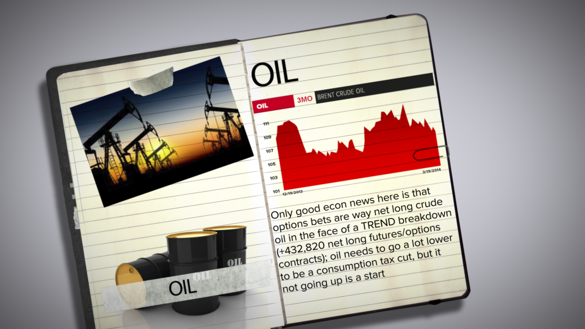 VIDEO | Macro Notebook 3/19: JAPAN USD OIL