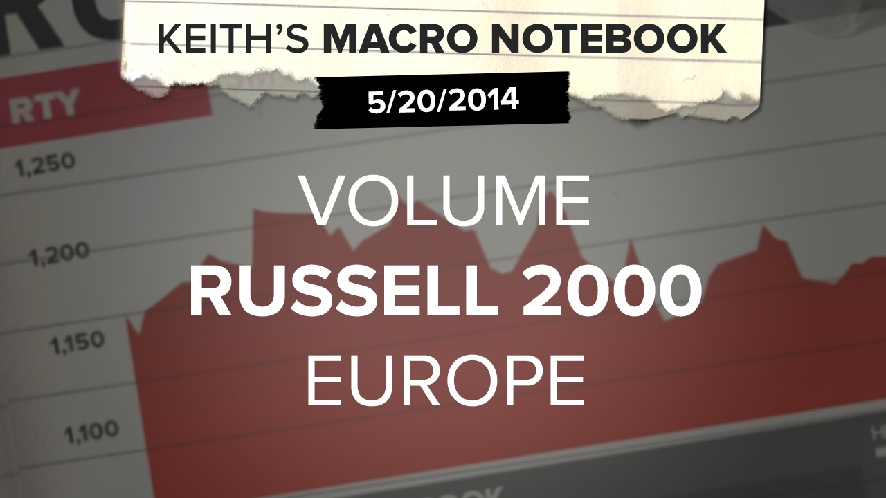 VIDEO | Keith's Macro Notebook 5/20: VOLUME RUSSELL 2000 EUROPE