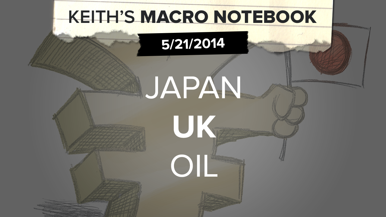 VIDEO | Keith's Macro Notebook 5/21: JAPAN UK OIL