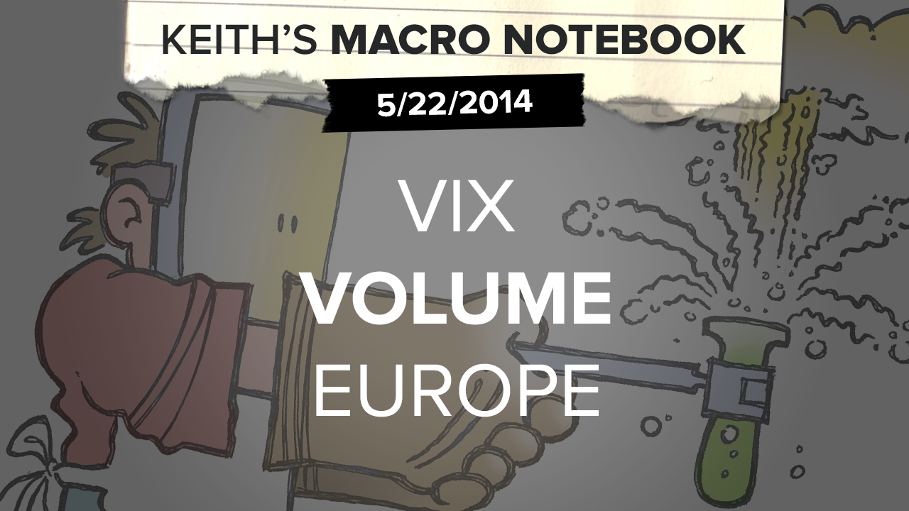 VIDEO | Keith's Macro Notebook 5/22: VIX VOLUME EUROPE