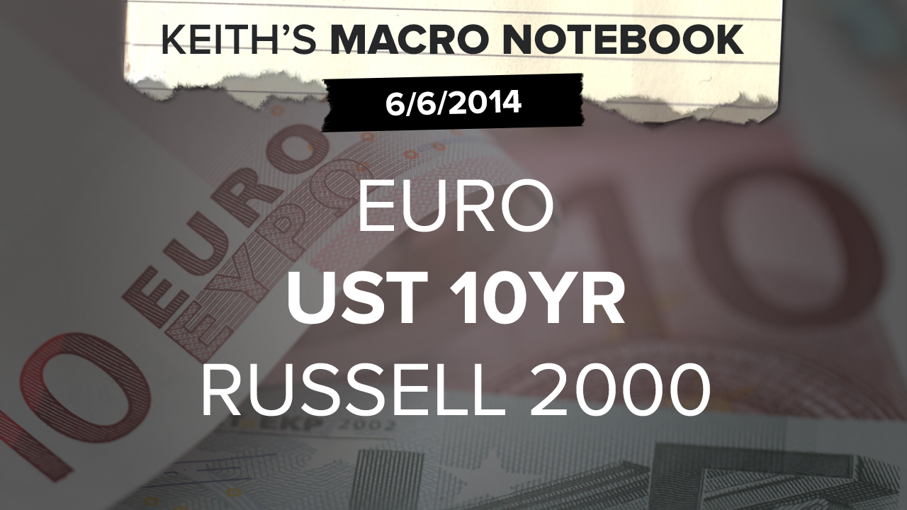 VIDEO | Keith's Macro Notebook 6/6: EURO UST10YR RUSSELL 2000