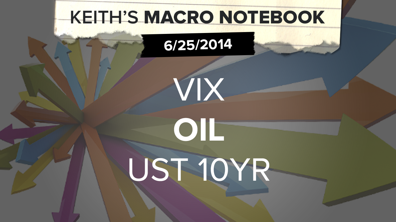 Keith's Macro Notebook Special Edition: Why He Saw the Big GDP Miss