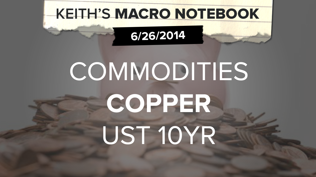 Keith's Macro Notebook 6/26: COMMODITIES COPPER UST 10YR