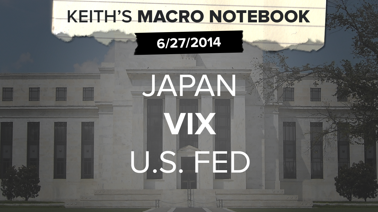 Macro Notebook 6/27: JAPAN VIX U.S. FED