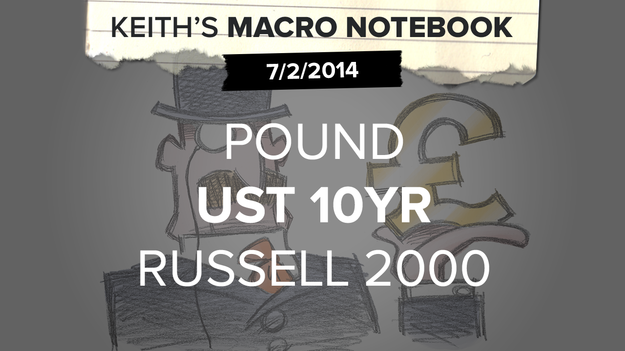 Macro Notebook 7/2: POUND UST 10YR RUSSELL 2000