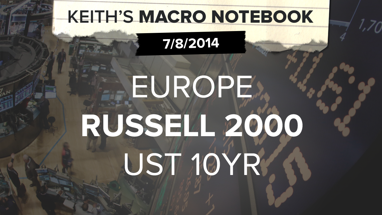 Keith's Macro Notebook 7/8: EUROPE RUSSELL 2000 UST 10YR