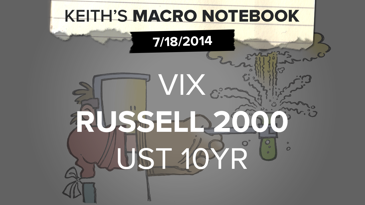 Keith's Macro Notebook 7/18: VIX RUSSELL 2000 UST 10YR