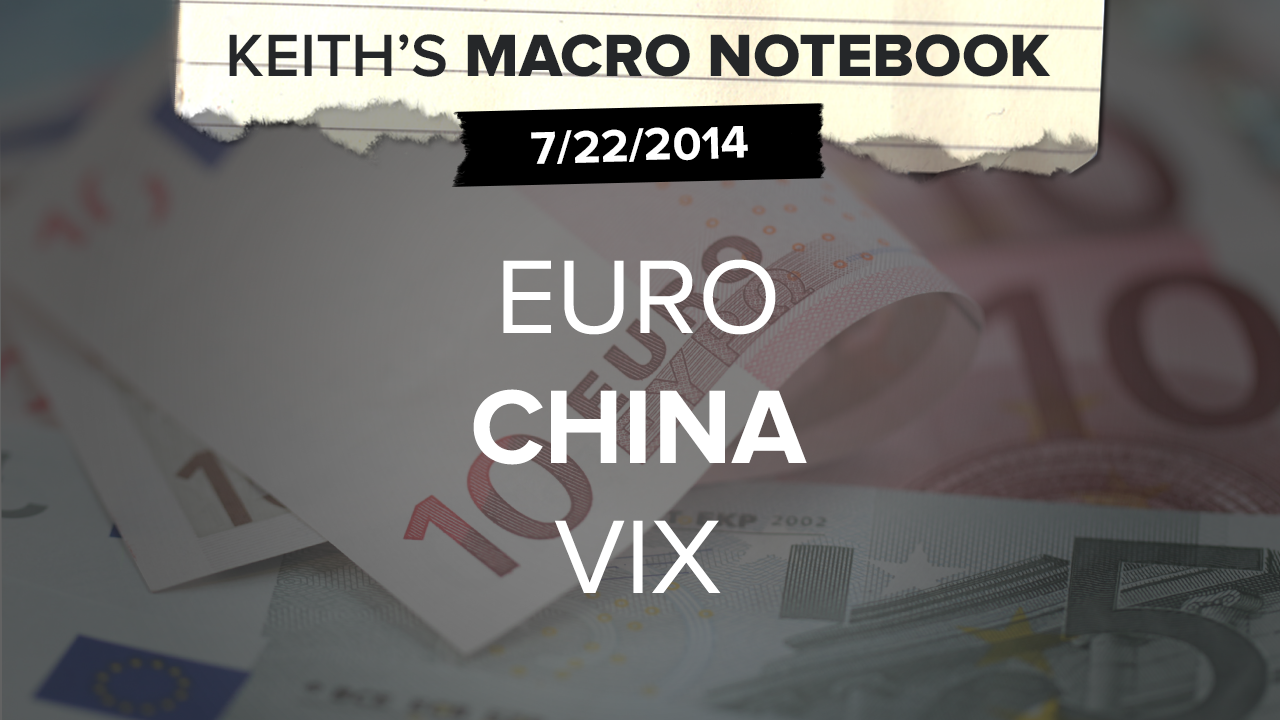 Keith's Macro Notebook 7/22: EURO CHINA VIX