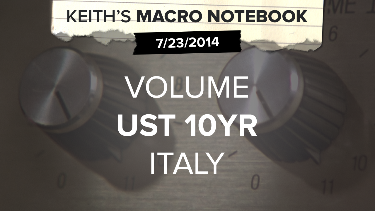Keith's Macro Notebook 7/23: VOLUME UST 10YR ITALY