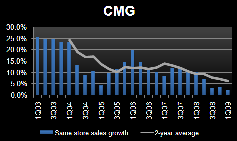 CMG: A CLASSIC PATTERN DEVELOPS!