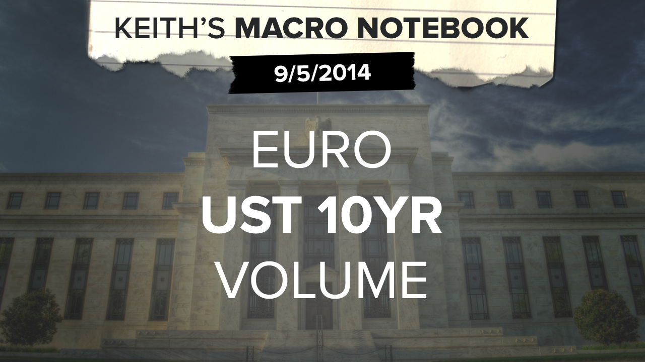 Keith's Macro Notebook 9/5: Euro | UST 10YR | Volume
