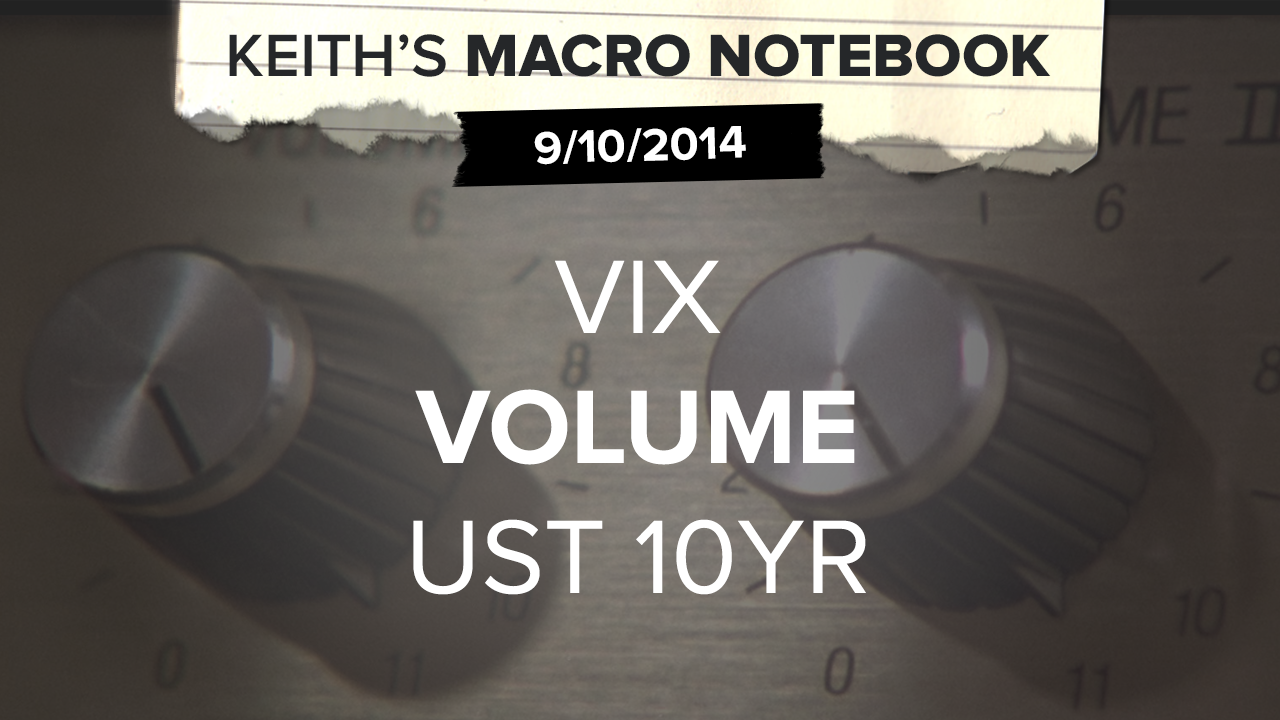 Keith's Macro Notebook 9/10: Vix | Volume | UST 10YR