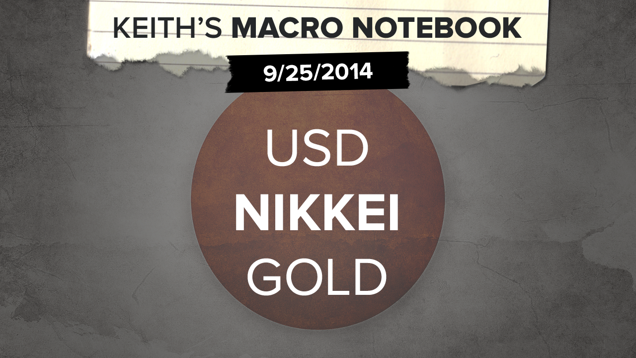 Keith's Macro Notebook 9/25: USD | Nikkei | Gold