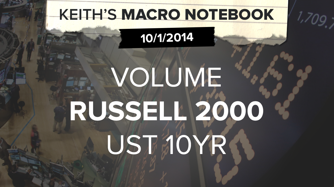 Keith's Macro Notebook 10/1: Volume | Russell 2000 | UST 10YR