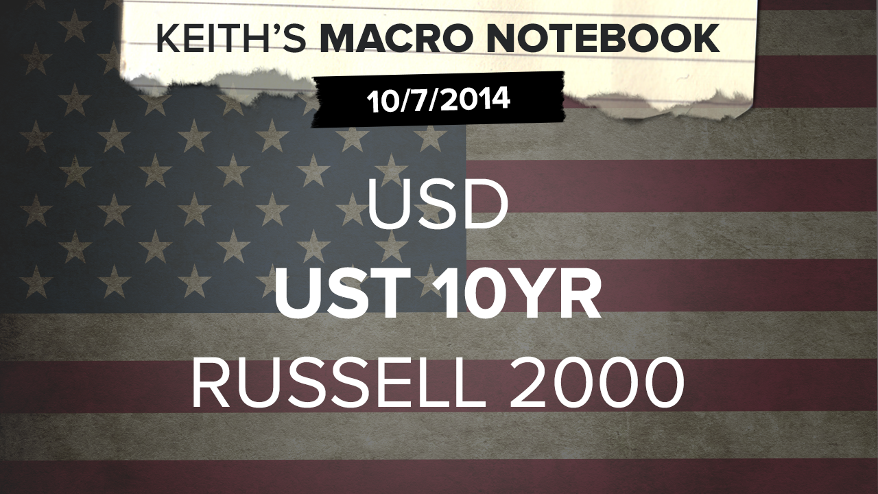 Macro Notebook 10/7: USD | UST 10YR | Russell 2000