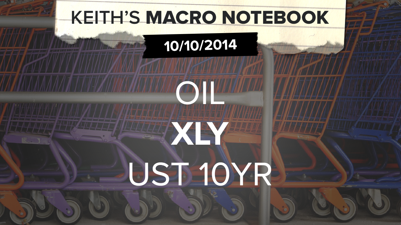 Keith's Macro Notebook 10/10: Oil | XLY | UST 10YR