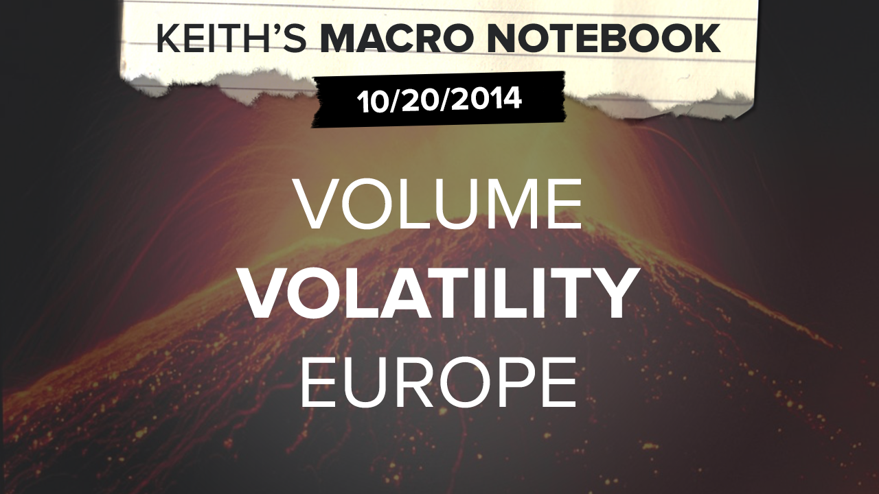 Macro Notebook 10/15: Volume | Volatility | Europe