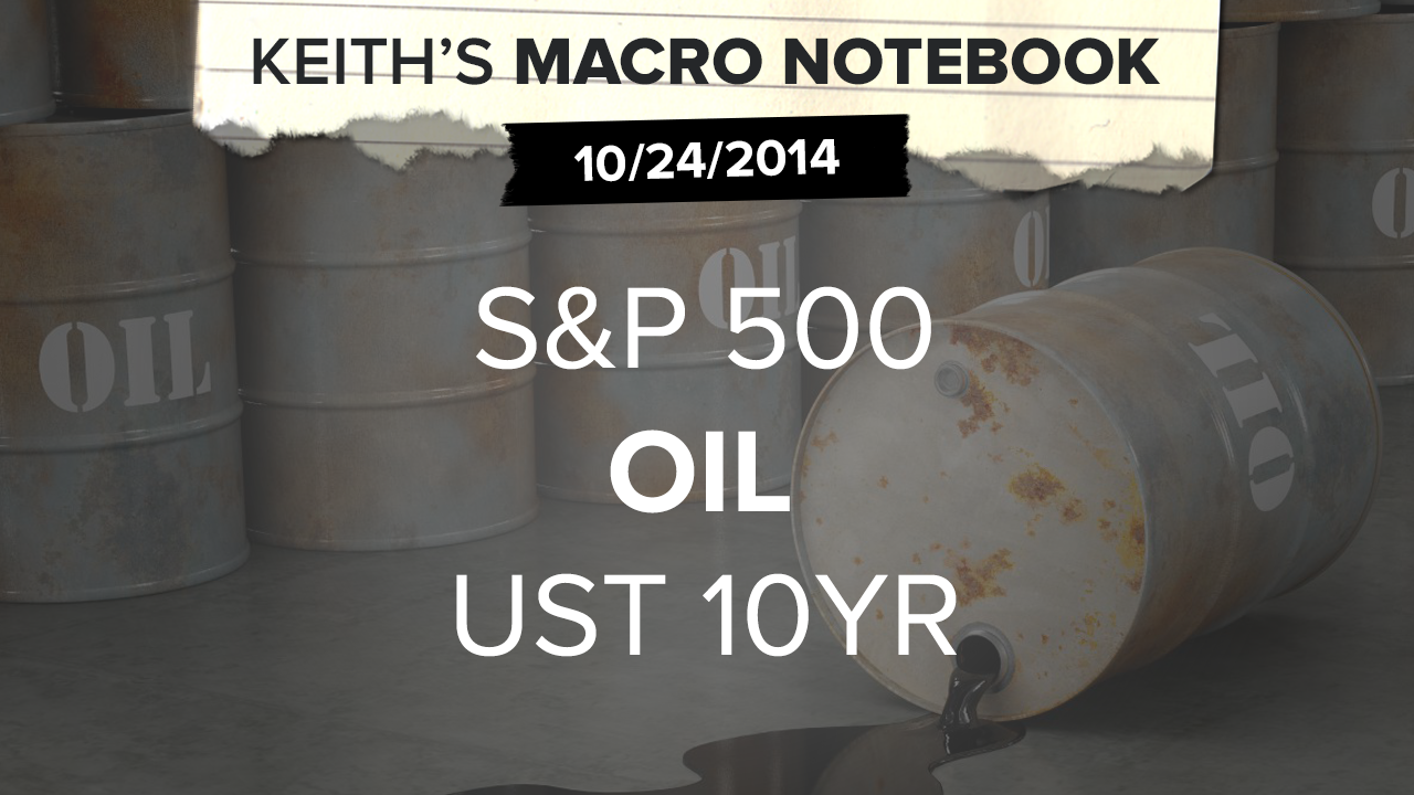 Macro Notebook 10/24: S&P 500 | Oil | UST 10YR
