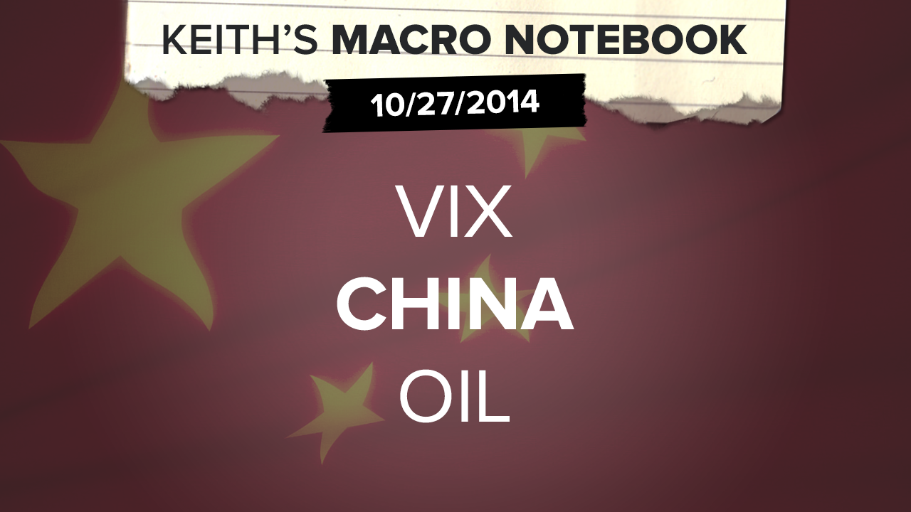Macro Notebook 10/27: VIX | China | Oil