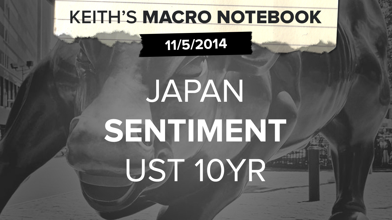 Keith's Macro Notebook 11/5: Japan | Sentiment | UST 10YR