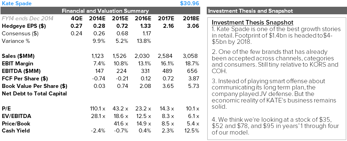 KATE – Chump Change