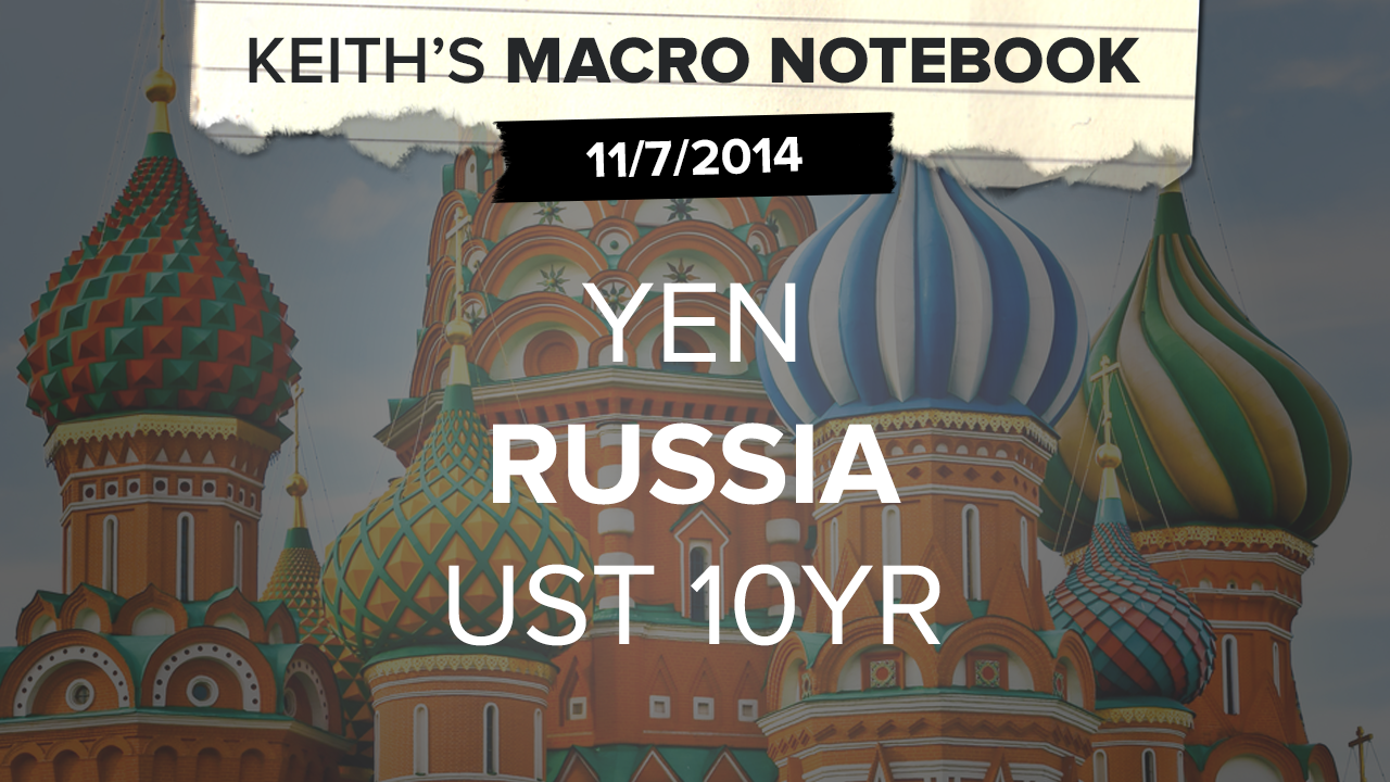 Keith's Macro Notebook 11/7: Yen | Russia | UST 10YR